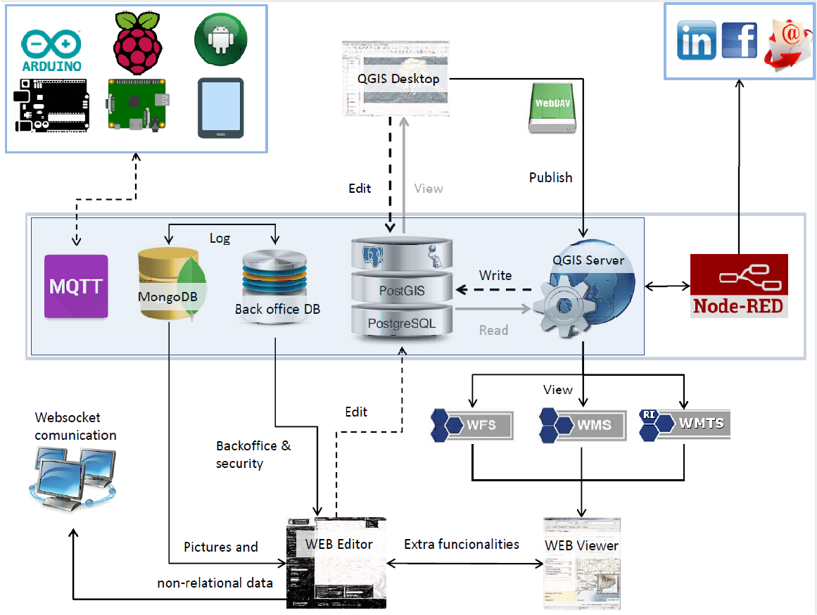 MANUAL GISWATER | GISWATER