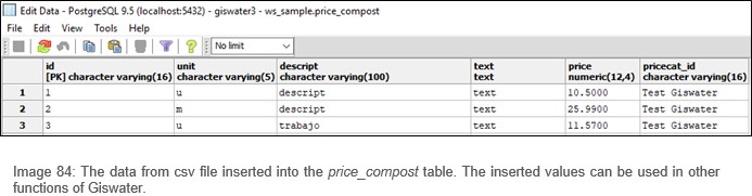 GISWATER MANUAL | GISWATER