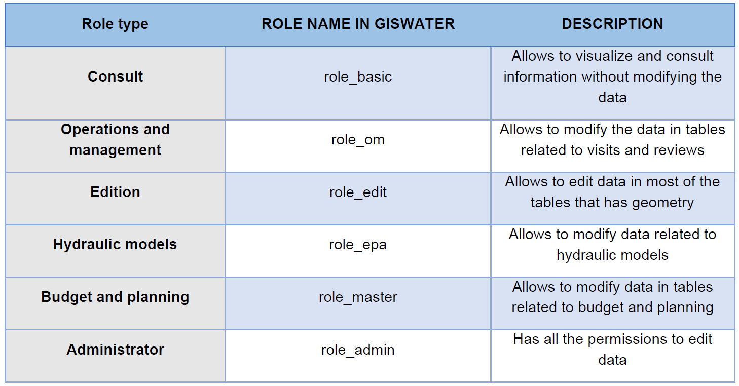 MANUAL GISWATER | GISWATER