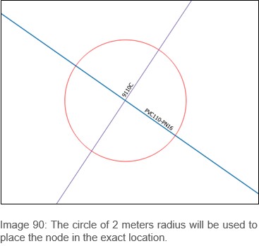 GISWATER MANUAL | GISWATER